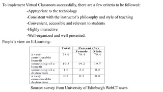 E learning vs conventional learning | PPT