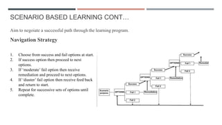 Elearning week5 | PPTX