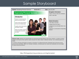 eLearning Suite 6 Workflow | PDF