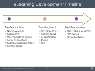 eLearning Suite 6 Workflow | PDF
