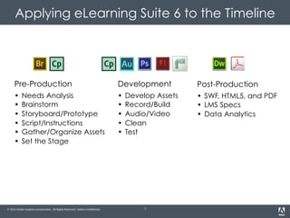 eLearning Suite 6 Workflow | PDF