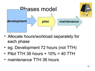 Elearning workload ideas | PPT