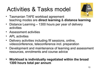 Elearning workload ideas | PPT