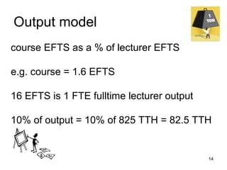 Elearning workload ideas | PPT