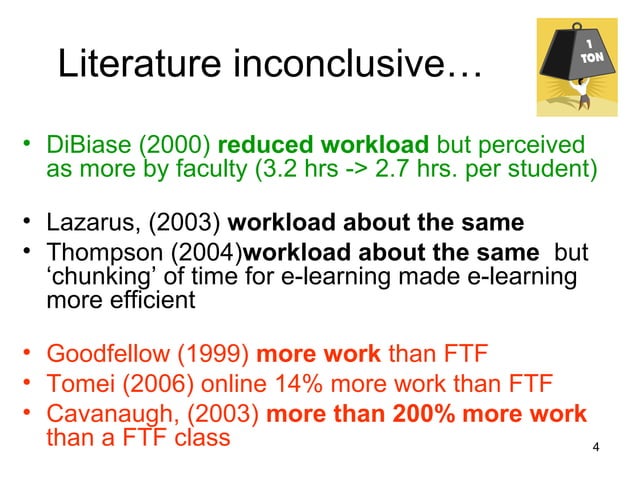 Elearning workload ideas | PPT
