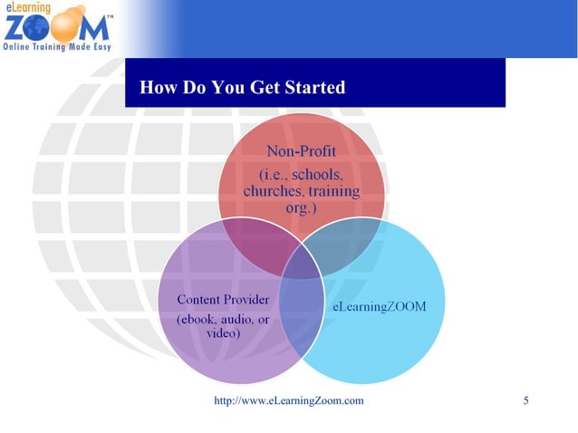 eLearning Zoom - eZ-Fund Raising 2.0 | PPT