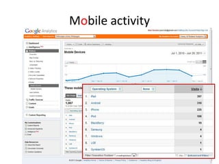 Elearn mobile library | PPTX | Tablets and E-readers | Consumer Electronics