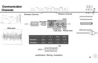Elec04.pdf | Consumer Electronics | Technology & Computing