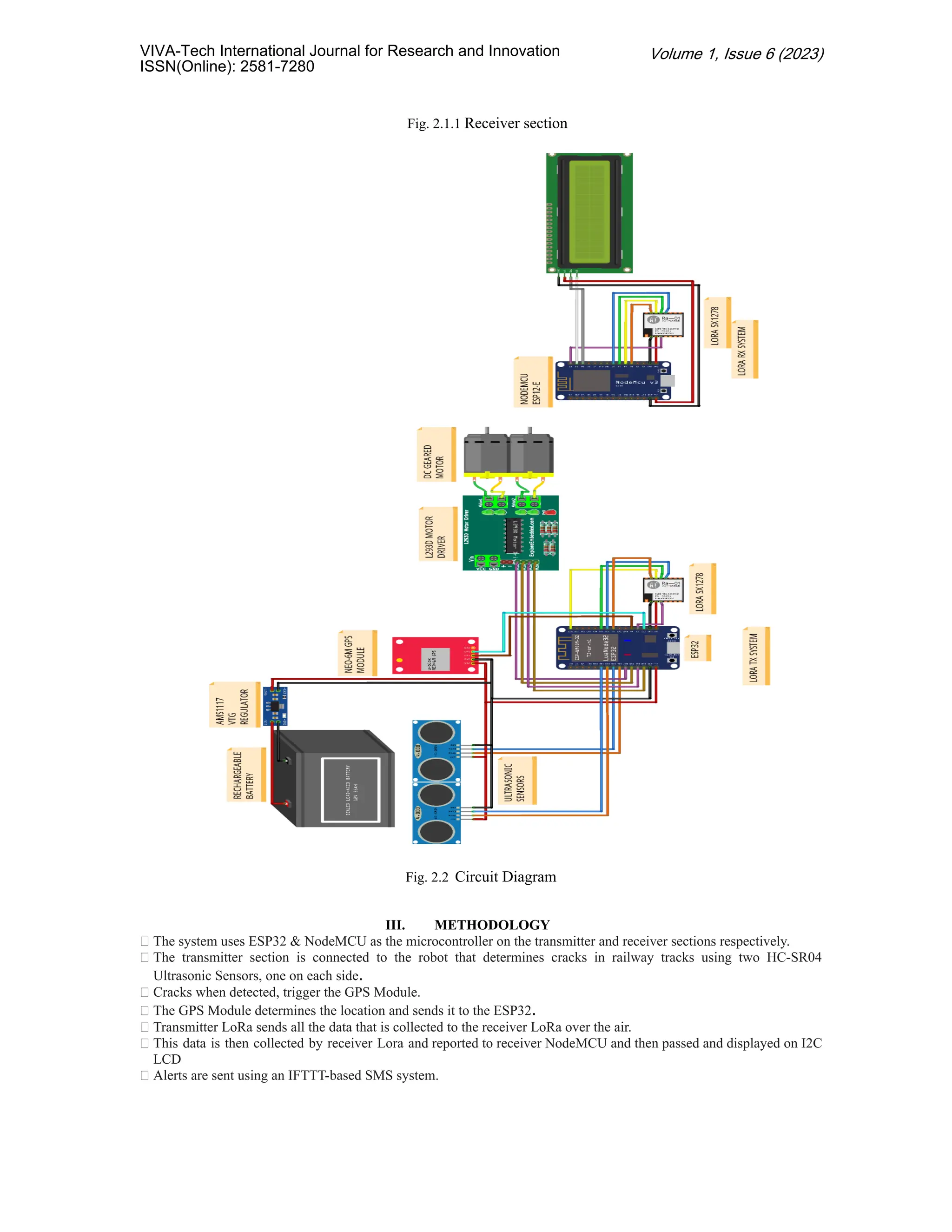 Topic Railway Track Inspection Vehicles Pdf Rail Travel Travel Type