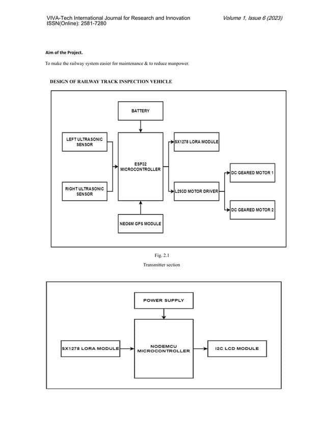 Topic Railway Track Inspection Vehicles Pdf Rail Travel Travel Type