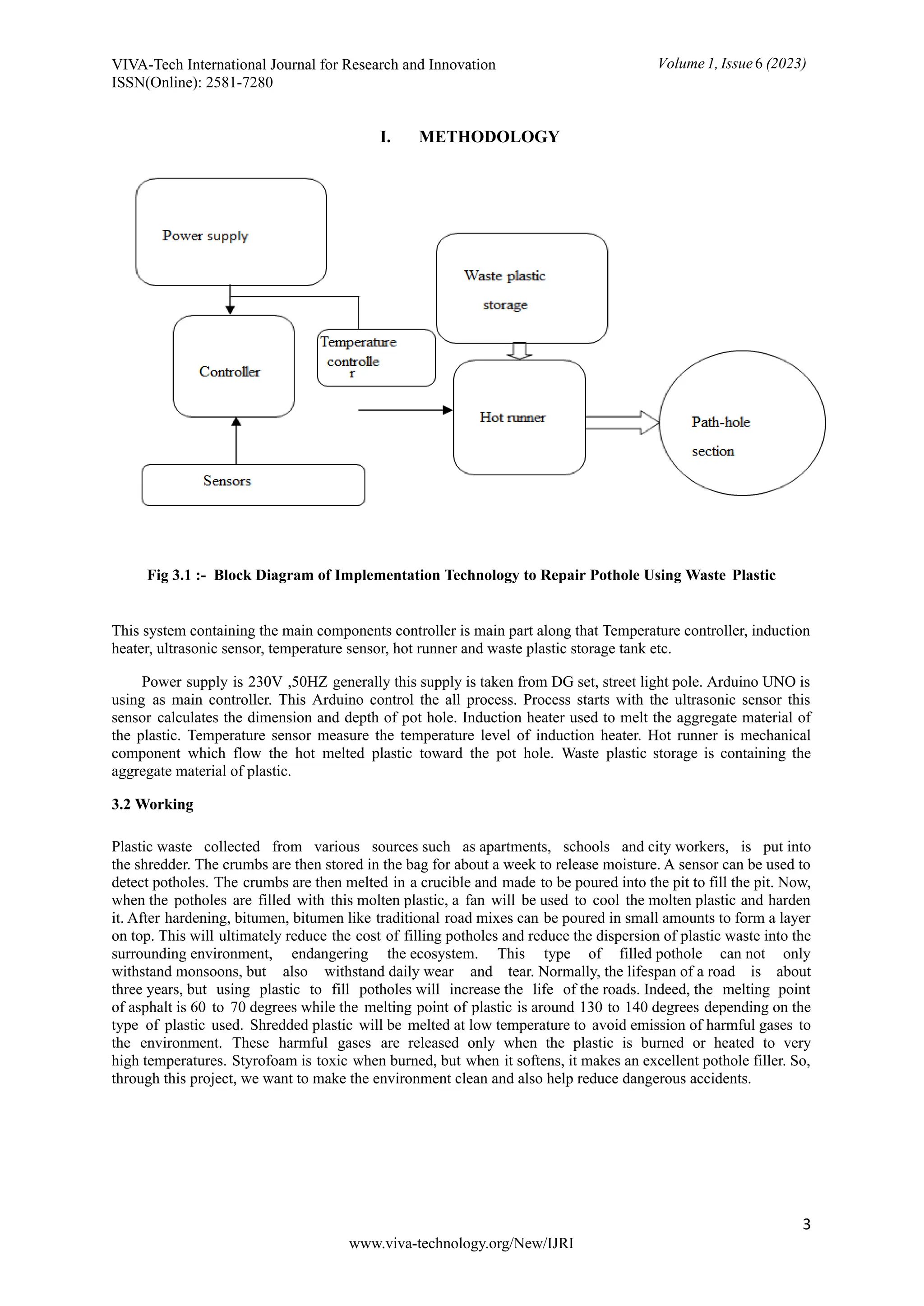 Implementation Technology to Repair Pothole Using Waste Plastic | PDF