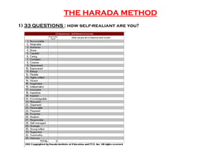 ELEC2017 1.3 j.lippens - getting the improvement habit in your ...