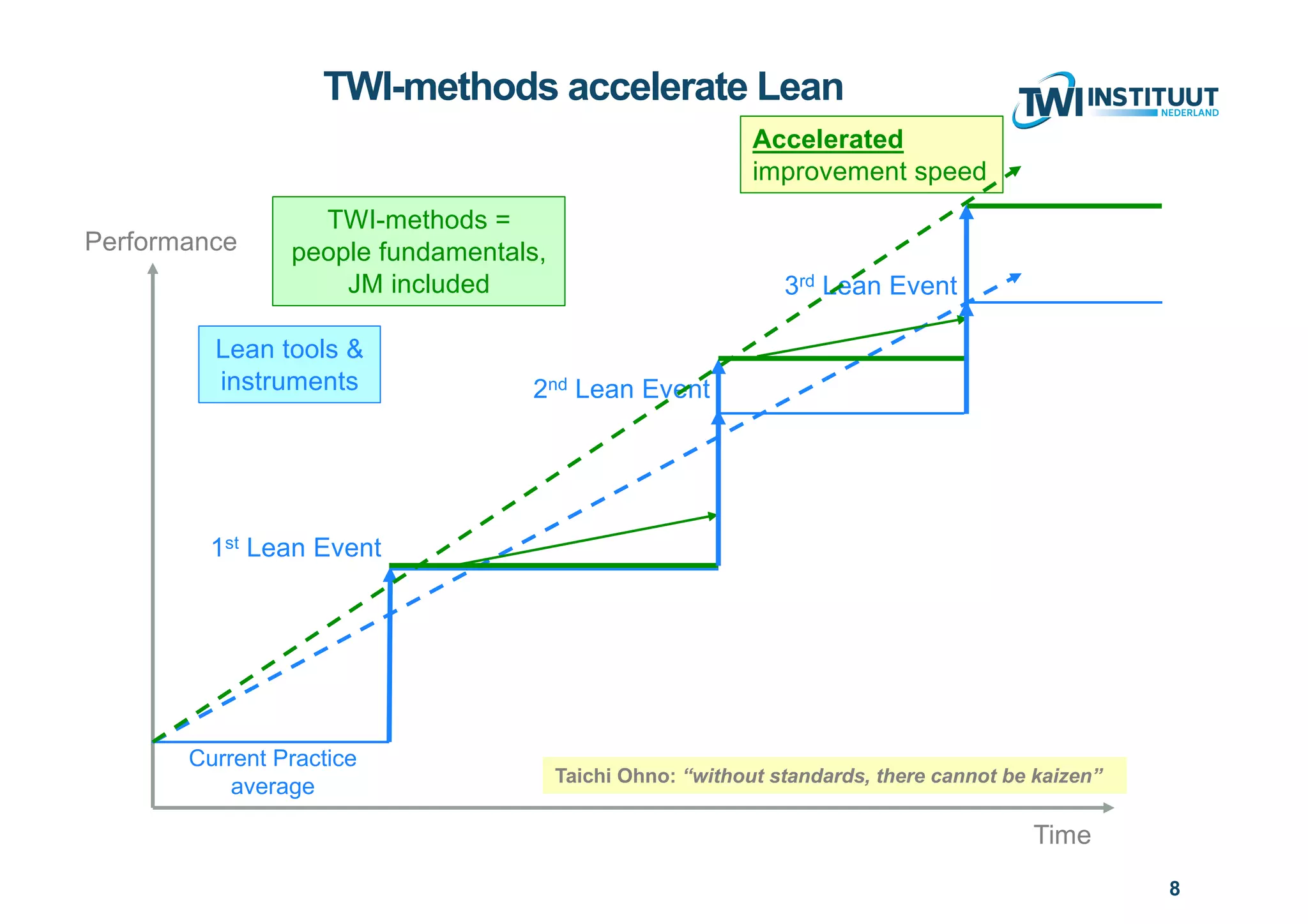 ELEC2017 2.2 g. berendsen - why is twi fundamental in lean | PPT