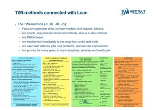 ELEC2017 2.2 g. berendsen - why is twi fundamental in lean | PPT
