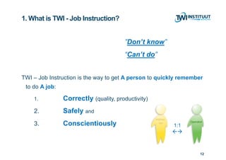 ELEC2017 2.2 g. berendsen - why is twi fundamental in lean | PPT