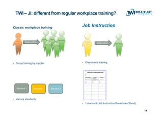 ELEC2017 2.2 g. berendsen - why is twi fundamental in lean | PPT