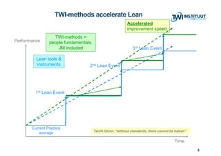 ELEC2017 2.2 g. berendsen - why is twi fundamental in lean | PPT