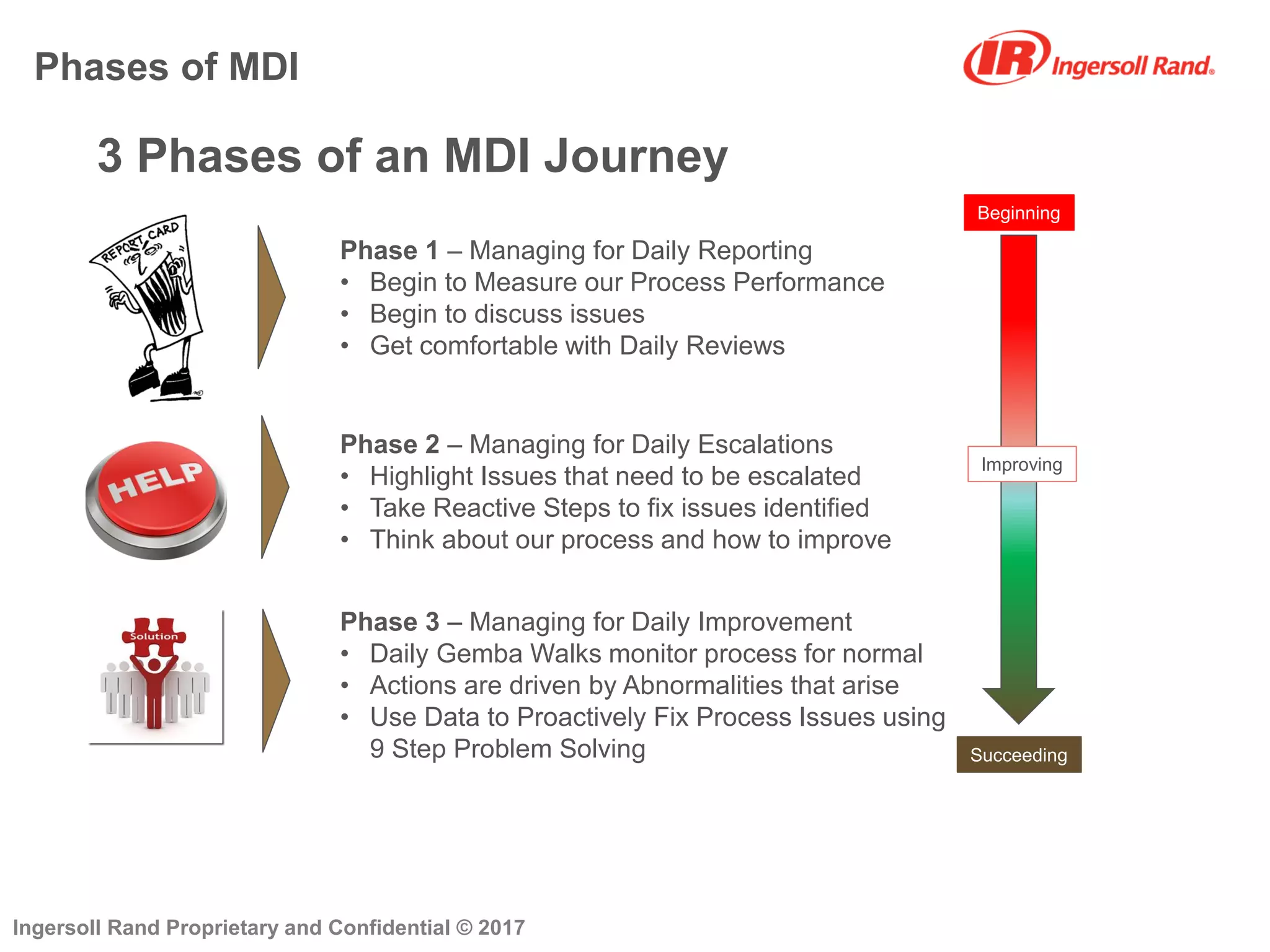 ELEC2017 2.4 m. pyne - managing for daily improvement (mdi) | PDF
