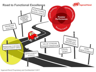 ELEC2017 2.4 m. pyne - managing for daily improvement (mdi) | PDF