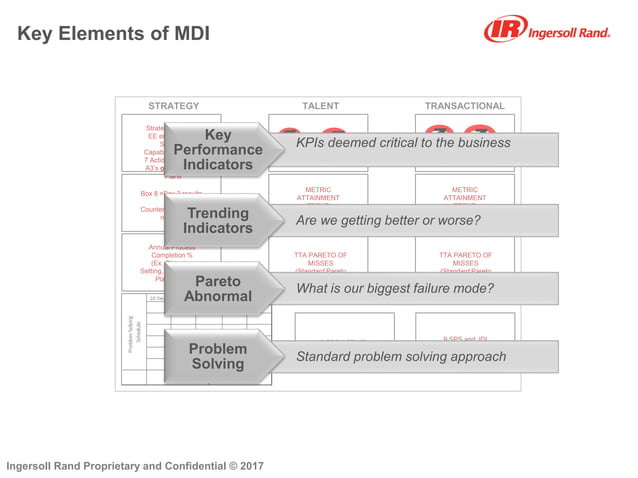 ELEC2017 2.4 m. pyne - managing for daily improvement (mdi) | PDF ...