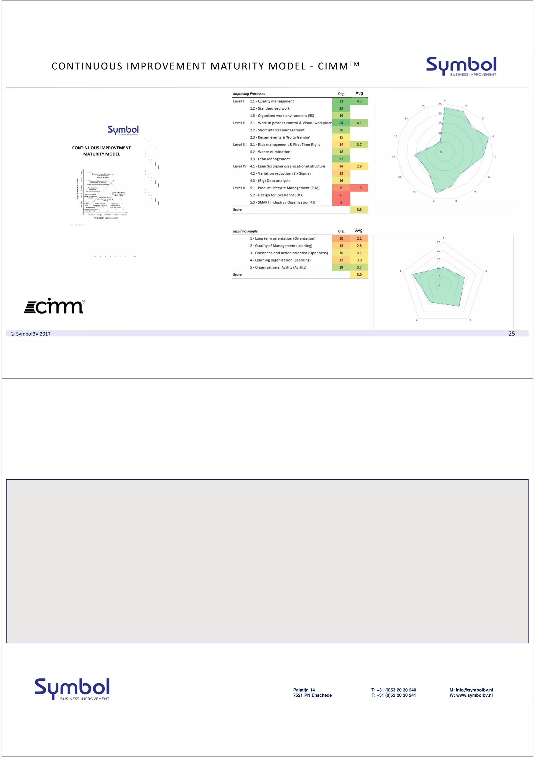 ELEC2017 2.4 d. theisens - the application of the continuous ...