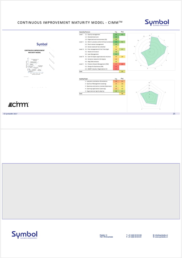 ELEC2017 2.4 d. theisens - the application of the continuous ...