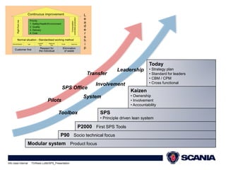 Elec2017 - Kees Luttik - lean learning / learning lean at Scania | PDF