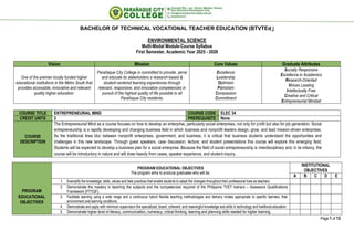 BTVTED ELEC ENTREPRENEURIAL MINDSETTINGS | DOCX | Professional School ...