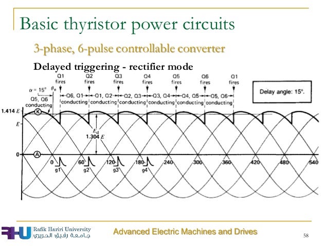 Elec581 chapter 2 - fundamental elements of power eletronics