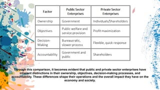 ELEC 6 PUBLIC AND PRIVATE SECTOR SERVICE 3.pptx