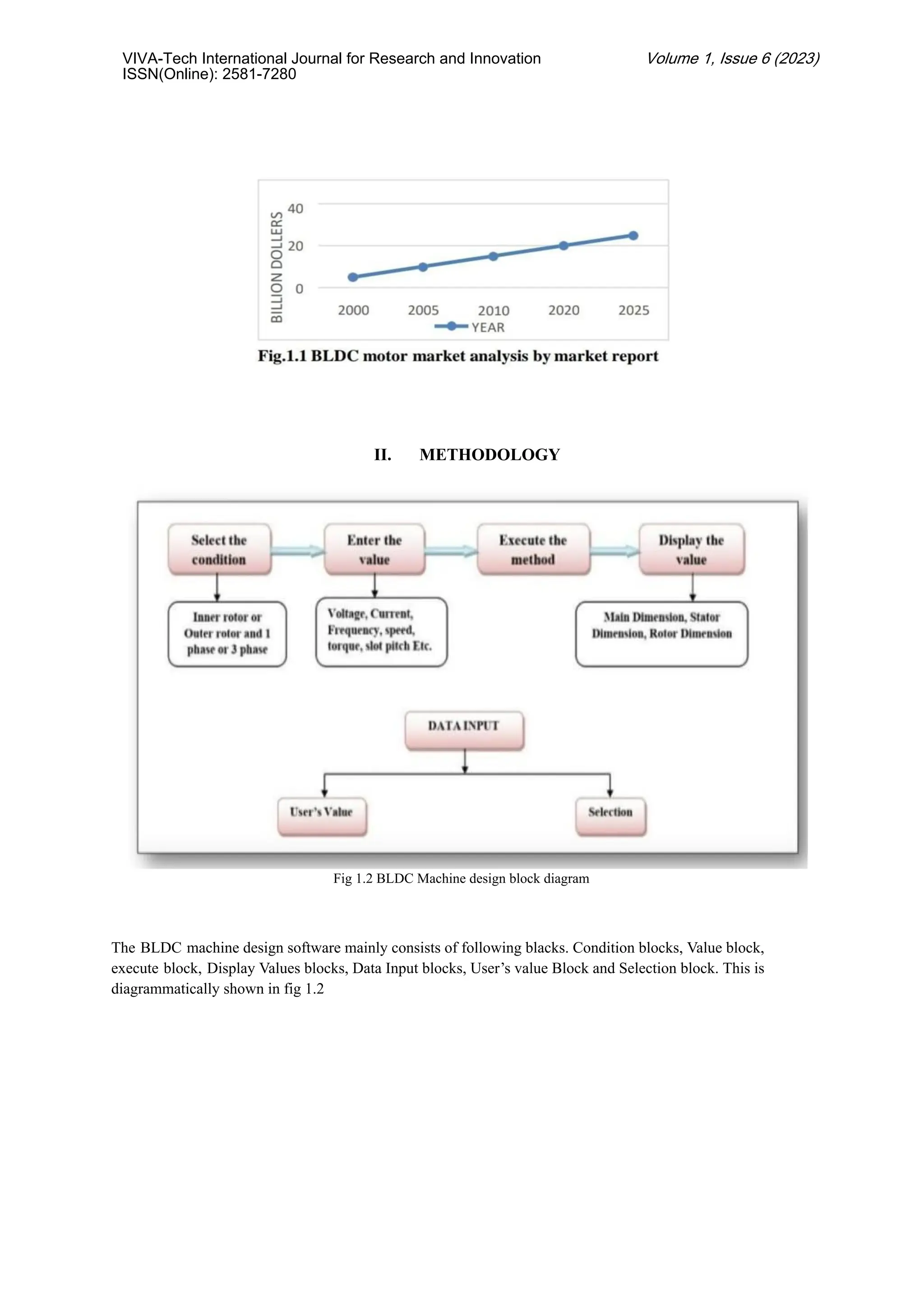 BLDC MACHINE DESIGN SOFTWARE AND CALCULATION | PDF