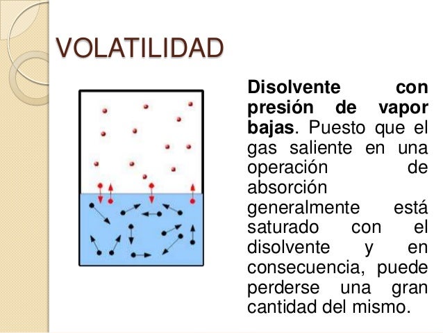 Elección del disolvente