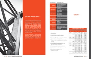 Eleccion del tipo_de_acero_para_estructuras | PDF