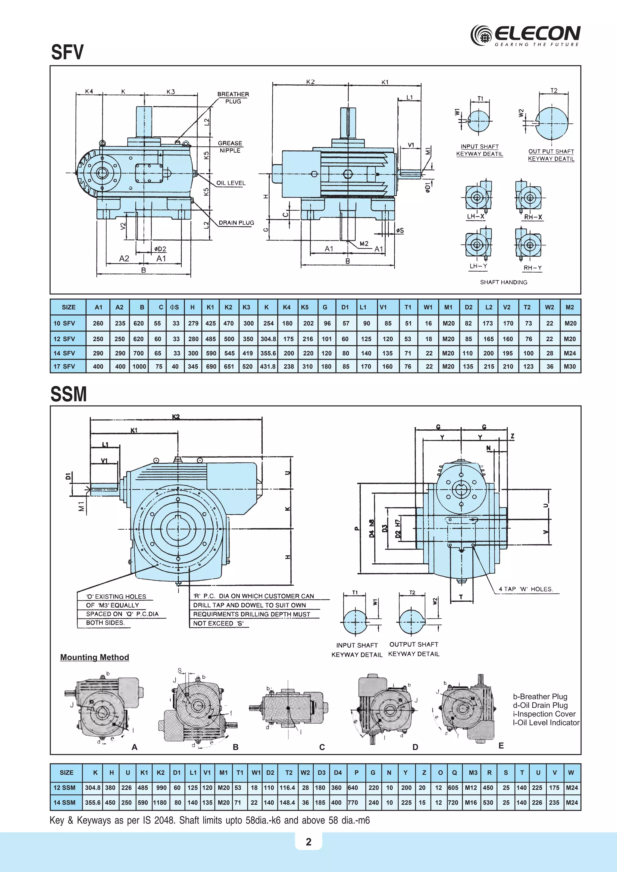 Elecon Wrom Gear Catalogue| Sumit Engineers | PDF