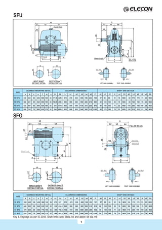 Elecon Wrom Gear Catalogue| Sumit Engineers | PDF