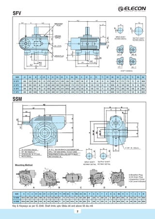 Elecon Wrom Gear Catalogue| Sumit Engineers | PDF
