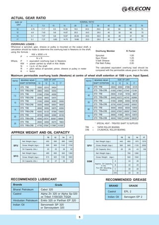 Elecon Wrom Gear Catalogue| Sumit Engineers | PDF