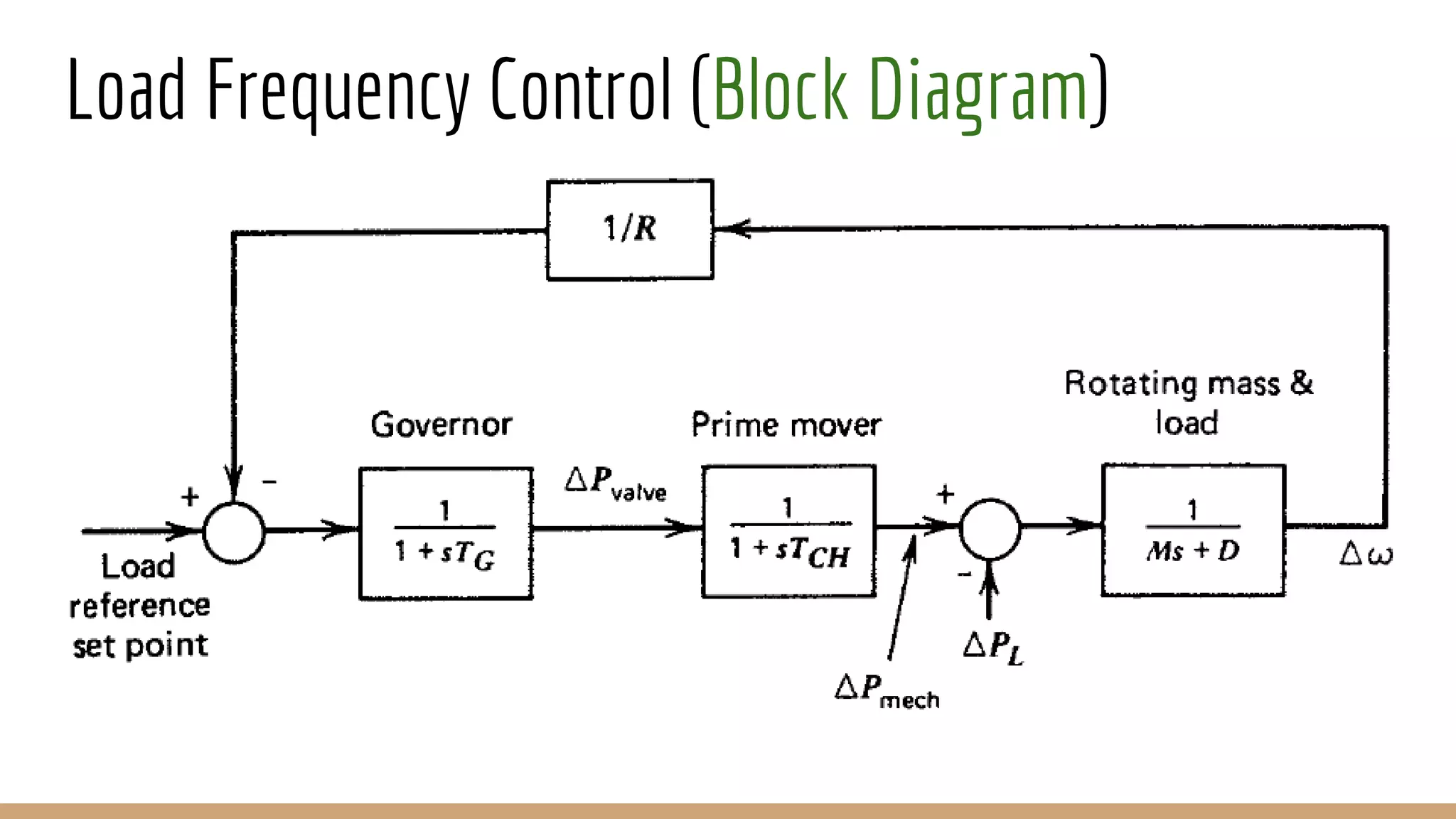 Frequency Control of Power Systems | PPTX