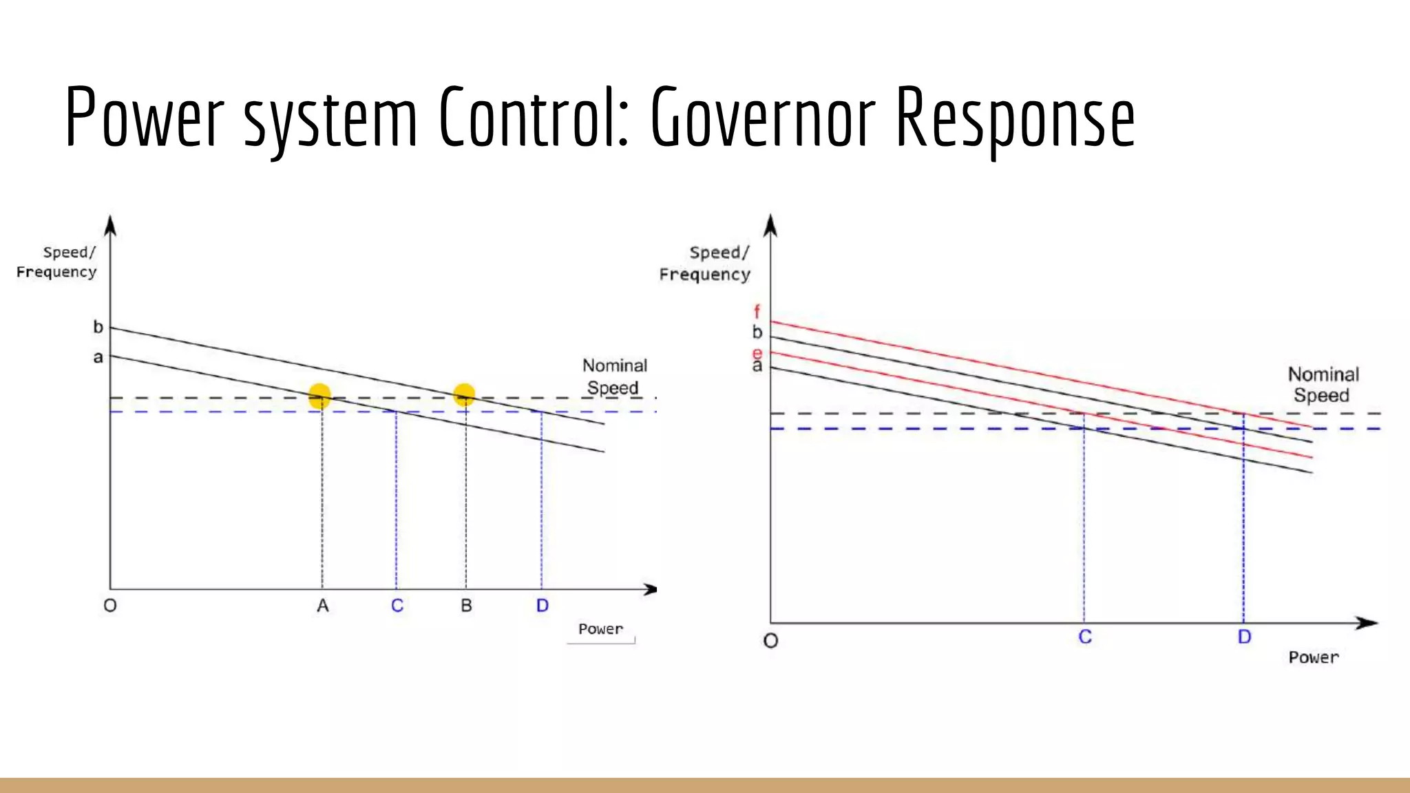 Frequency Control of Power Systems | PPTX