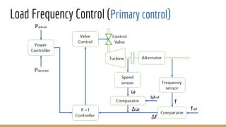 Frequency Control of Power Systems | PPTX