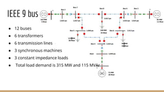 Frequency Control of Power Systems | PPTX
