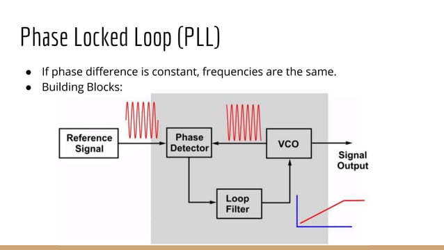 Frequency Control of Power Systems