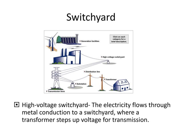 Basics of Electrical wiring | PPT | Woodworking | Arts and Crafts