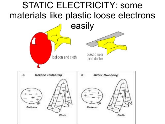 Elecricity and magnetism ppt