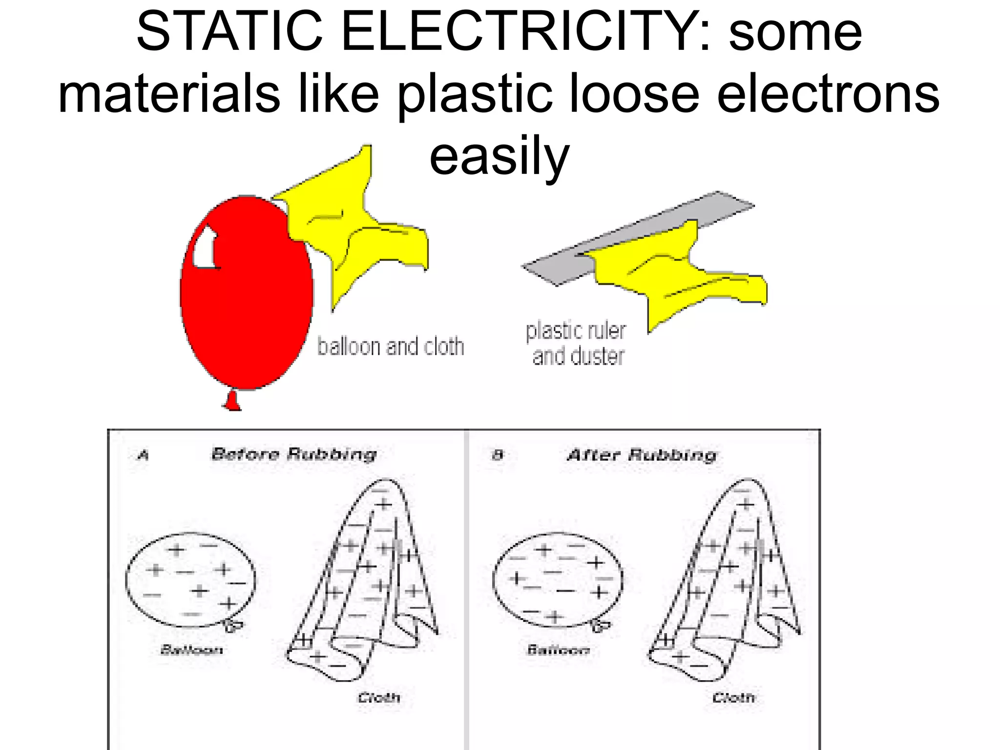 Elecricity and magnetism ppt2 | ODP | Physics | Science
