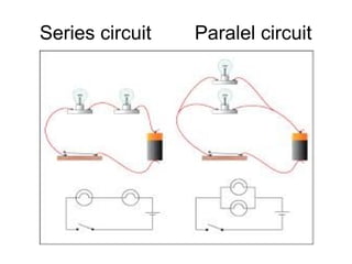 Elecricity and magnetism ppt2 | ODP