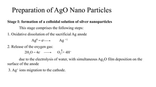 Elecrochemical Synthesis & Example | PPTX