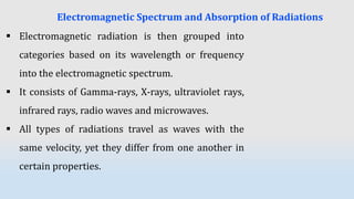 Elecromagnetic Radiations.pdf
