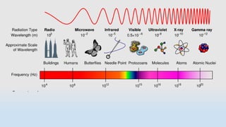 Elecromagnetic Radiations.pdf