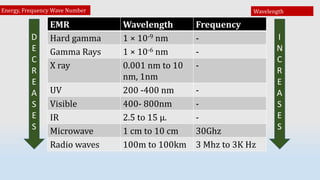 Elecromagnetic Radiations.pdf
